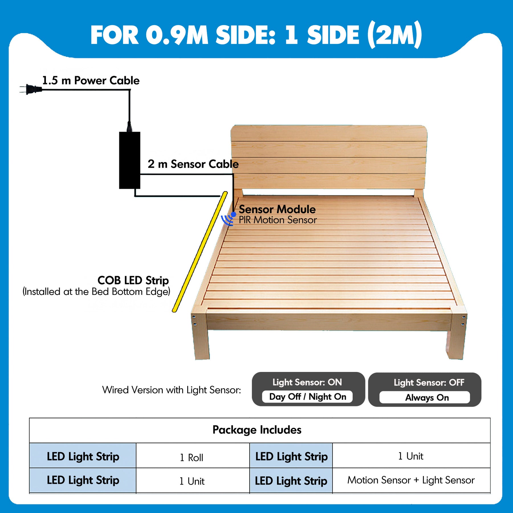 Under Bed Motion Sensor LED Light Strip – LOFT HOME