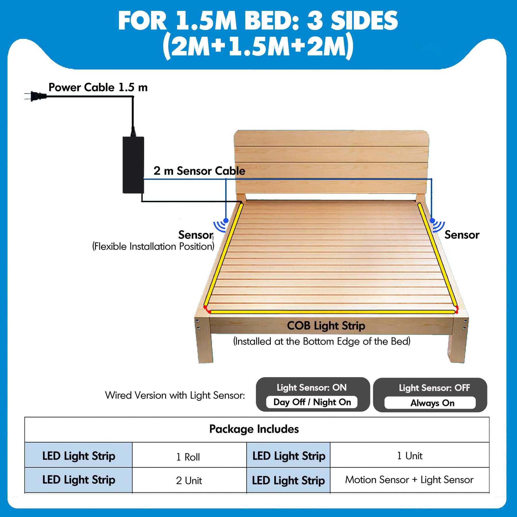 Under Bed Motion Sensor LED Light Strip – LOFT HOME